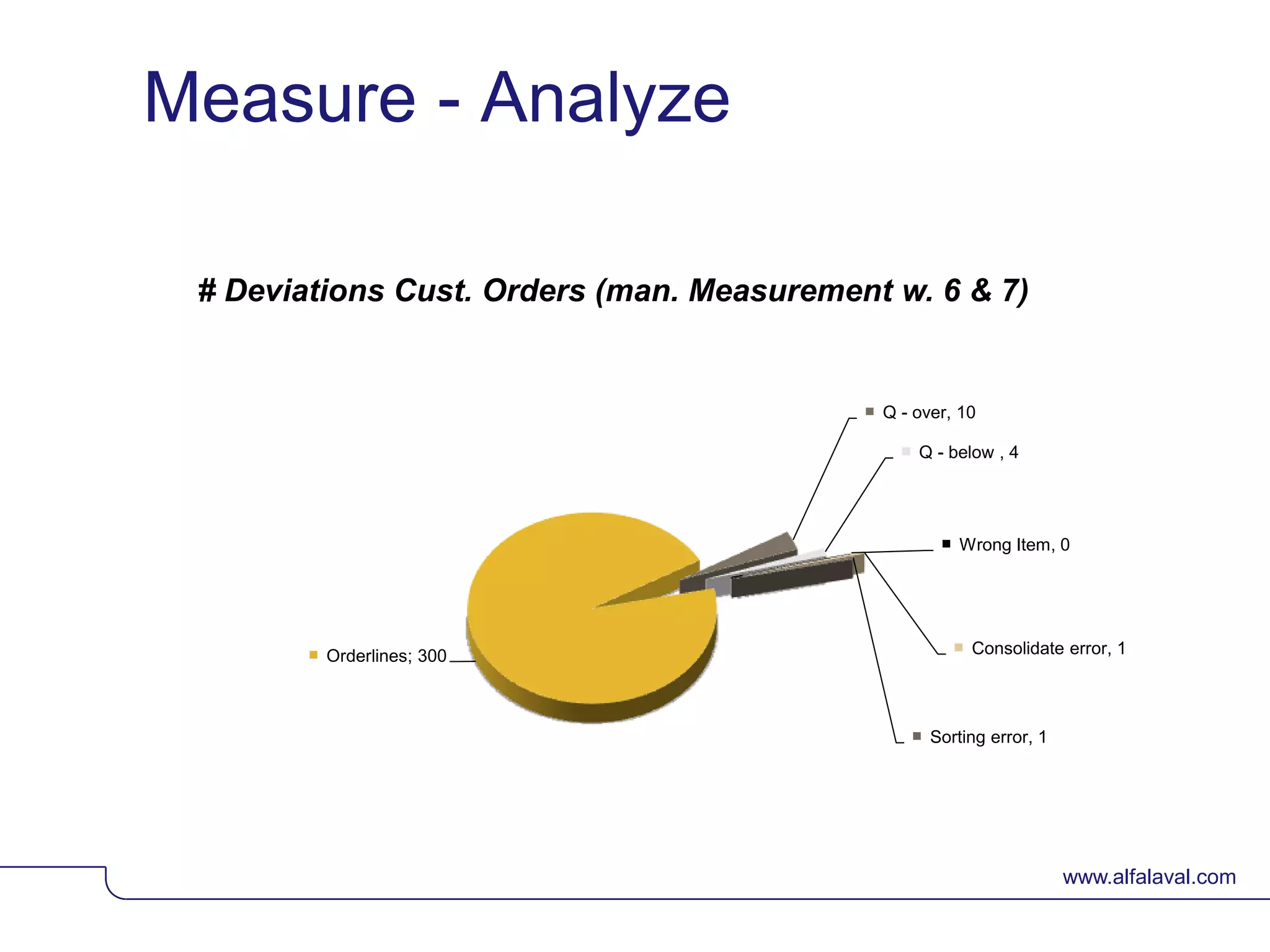 Projekt presentation | PPTX