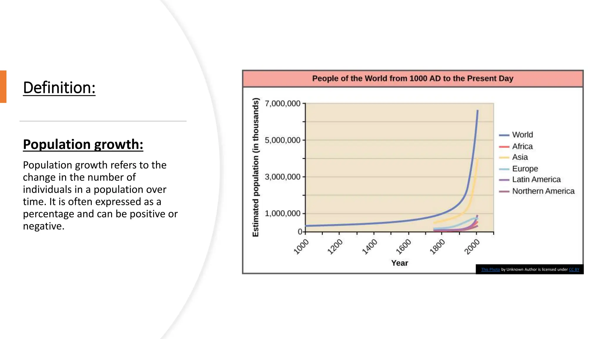 Understanding the impact social environment population growth on ...