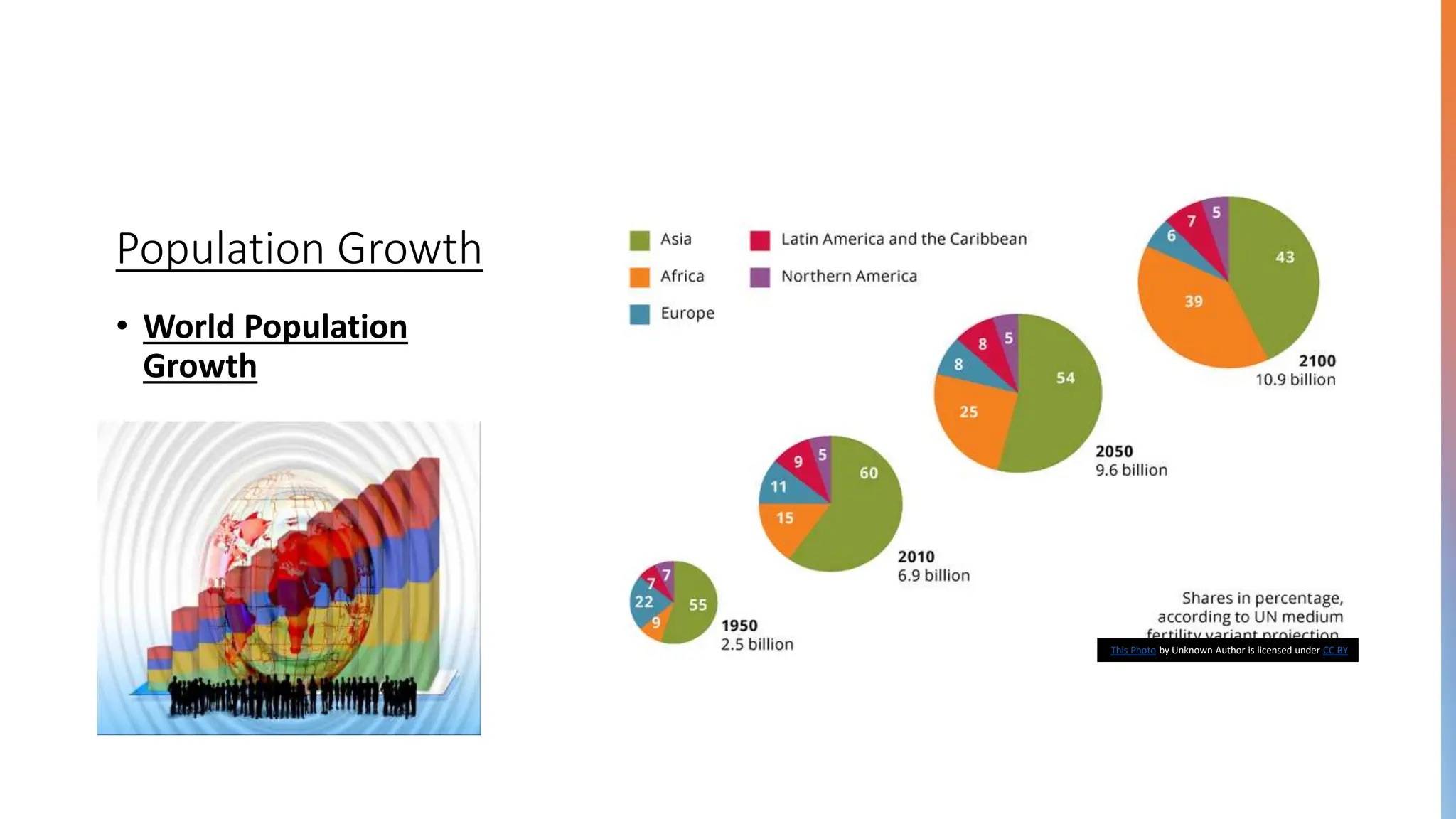 Understanding the impact social environment population growth on ...