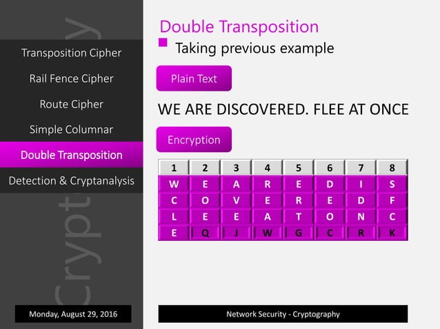 Transposition Cipher | PPTX | Information and Network Security | Computing