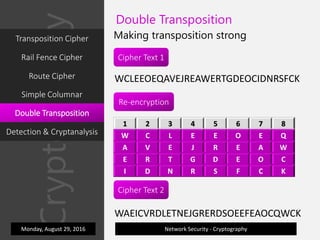 Transposition Cipher | PPTX
