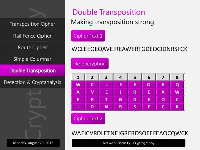 Transposition Cipher