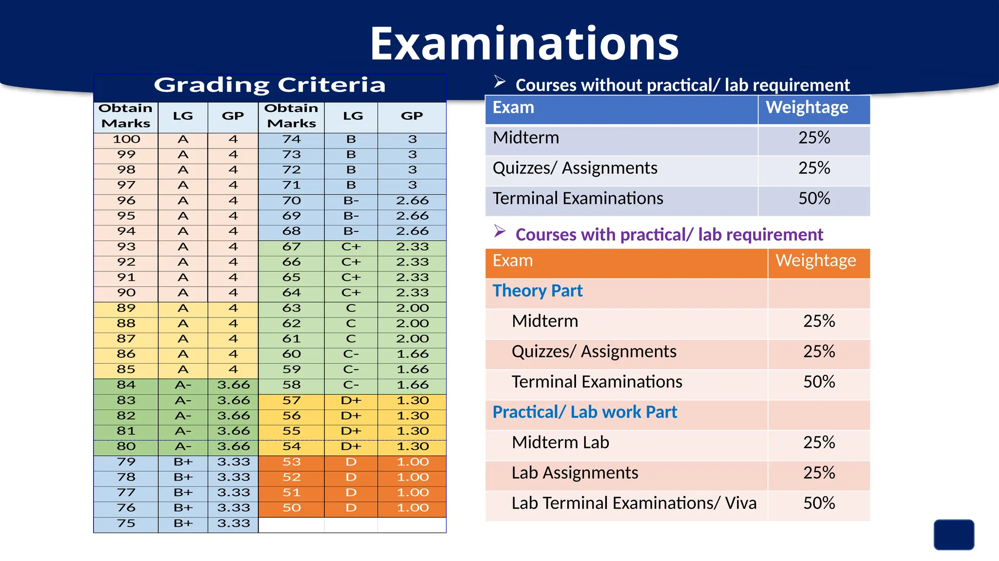 FA24 Orientation Presentation - Same for all departments.pptx