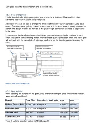Human Powered Submarine Report | DOCX