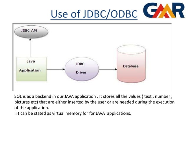 GMR PROJECT PPT | PPT