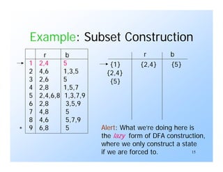 Nondeterministic Finite Automata AFN.pdf