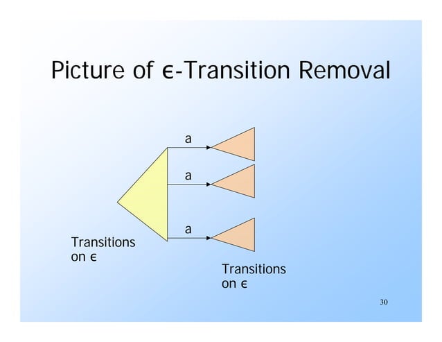 Nondeterministic Finite Automata Afn Pdf