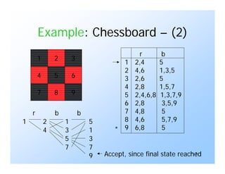 Nondeterministic Finite Automata AFN.pdf