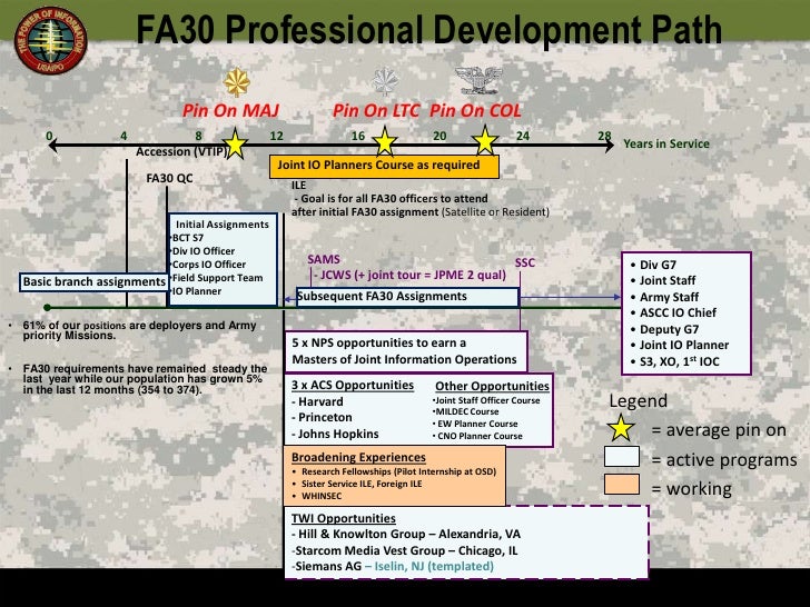 Fa 30 q course personnel chief brief