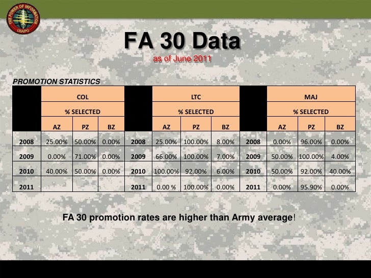 Fa 30 q course personnel chief brief