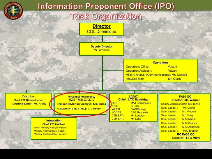 Army Fa 30 » Top Defense Systems