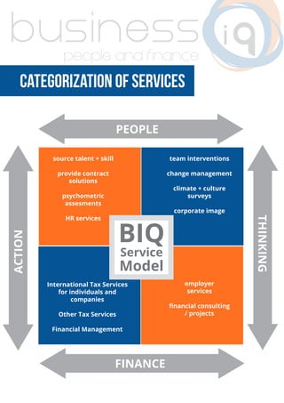Biq Company Profile | PDF