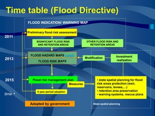 SLO_presentation_april2008 | PPT