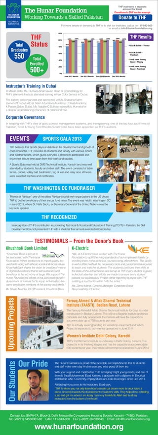 THF E-Newsletter Oct 2013 | PDF