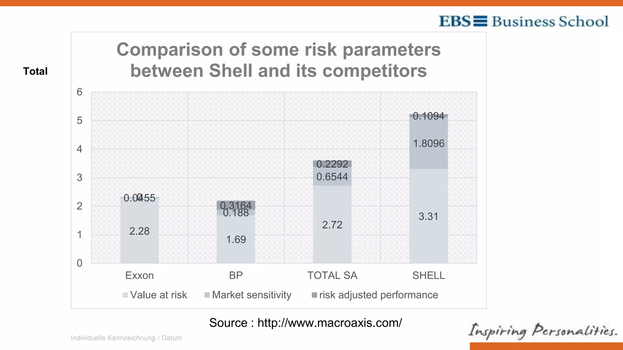 Risk Management @ Royal Dutch Shell Plc. | PPTX