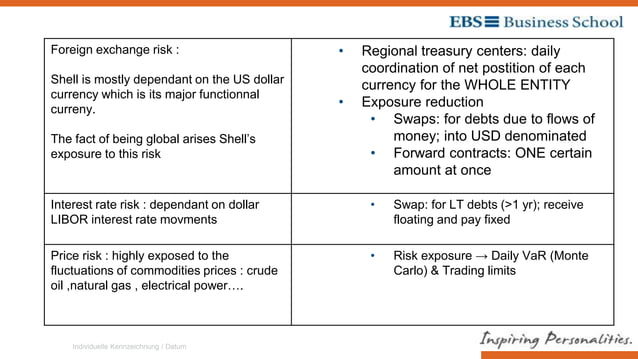 Risk Management @ Royal Dutch Shell Plc. | PPTX | Stocks and Bonds ...