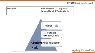 Risk Management @ Royal Dutch Shell Plc. | PPTX