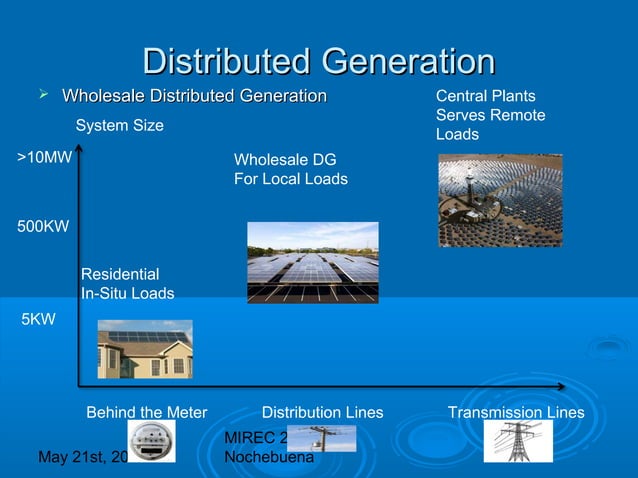 Distributed Generation | PPT