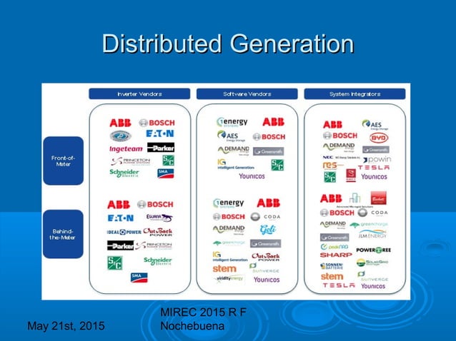 Distributed Generation | PPT
