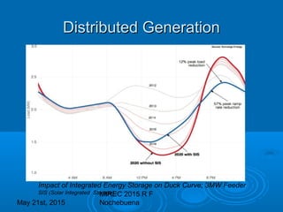 Distributed Generation | PPT | Free Download