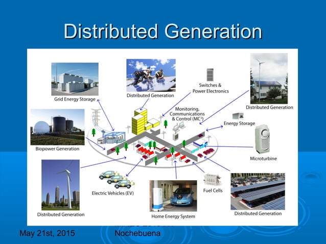 Distributed Generation | PPT