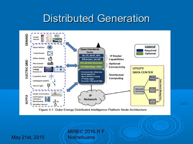 Distributed Generation