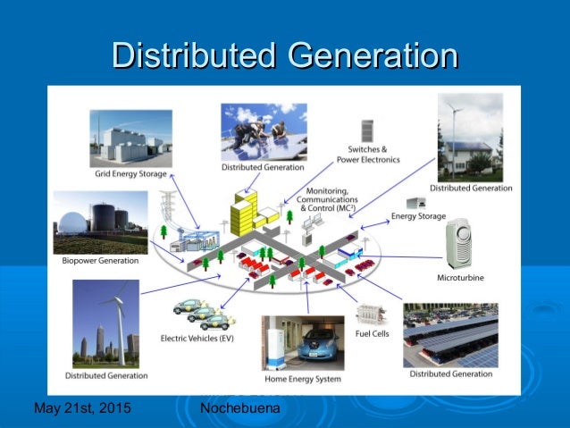 Distributed Generation
