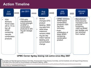 Formulary_Proposal_Presentation (4) | PPT