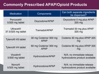 Formulary_Proposal_Presentation (4) | PPT