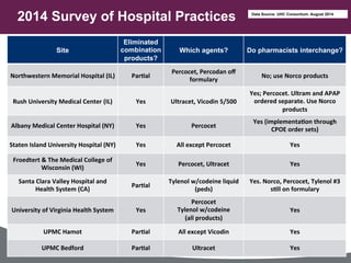Formulary_Proposal_Presentation (4) | PPT