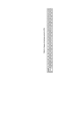 Bitterness in Fish Protein Hydrolysates and Methods for Removal | PDF ...