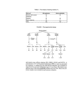 Bitterness in Fish Protein Hydrolysates and Methods for Removal | PDF ...