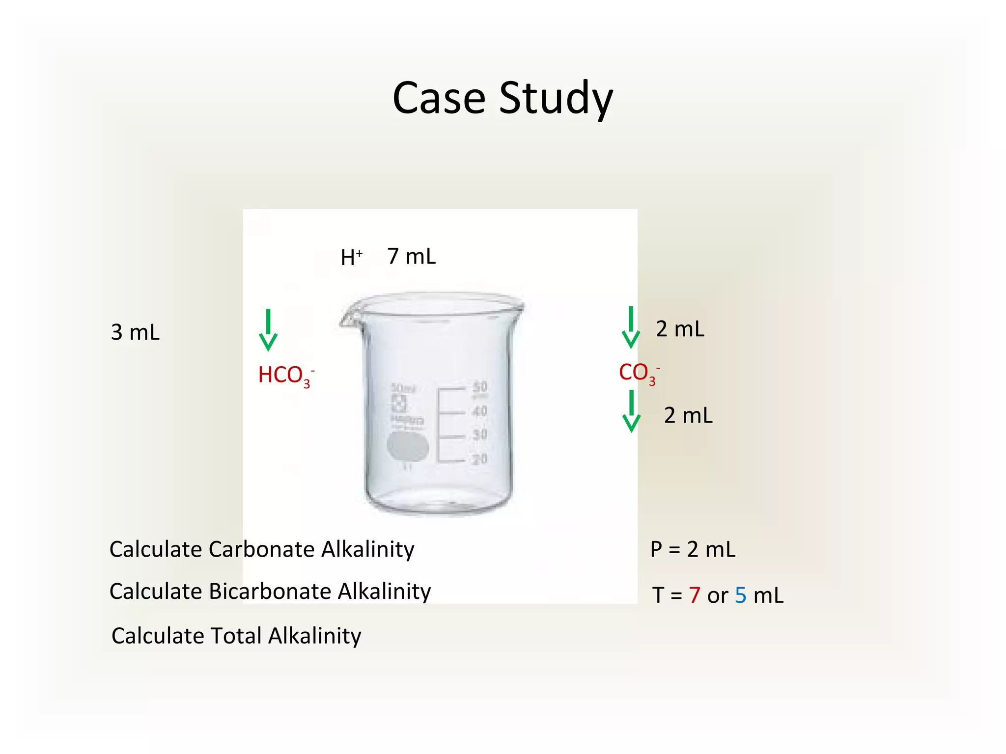 Alkalinity in Water | PPT