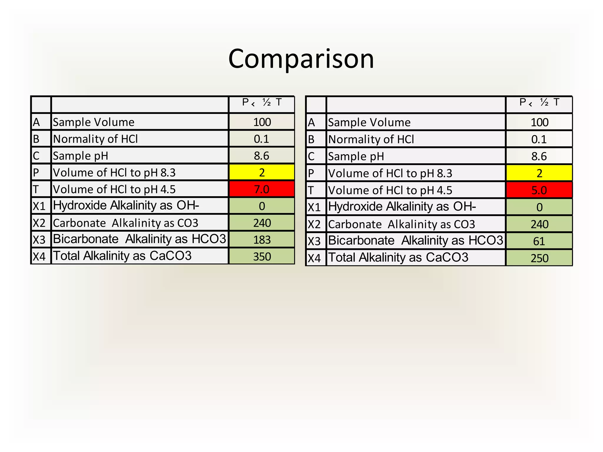 Alkalinity in Water | PPT