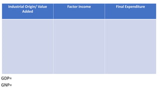 FA 4 GDP and GNP.pptx