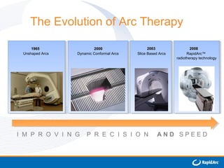 RapidArc PowerPoint Presentation | PPT | Physical Therapy | Wellness