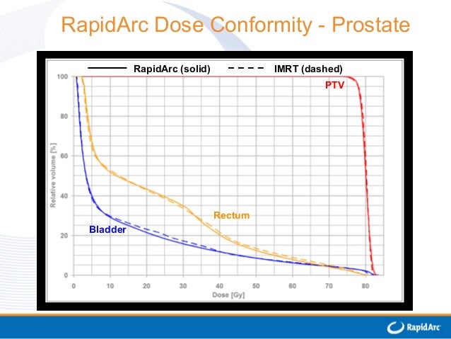 RapidArc PowerPoint Presentation