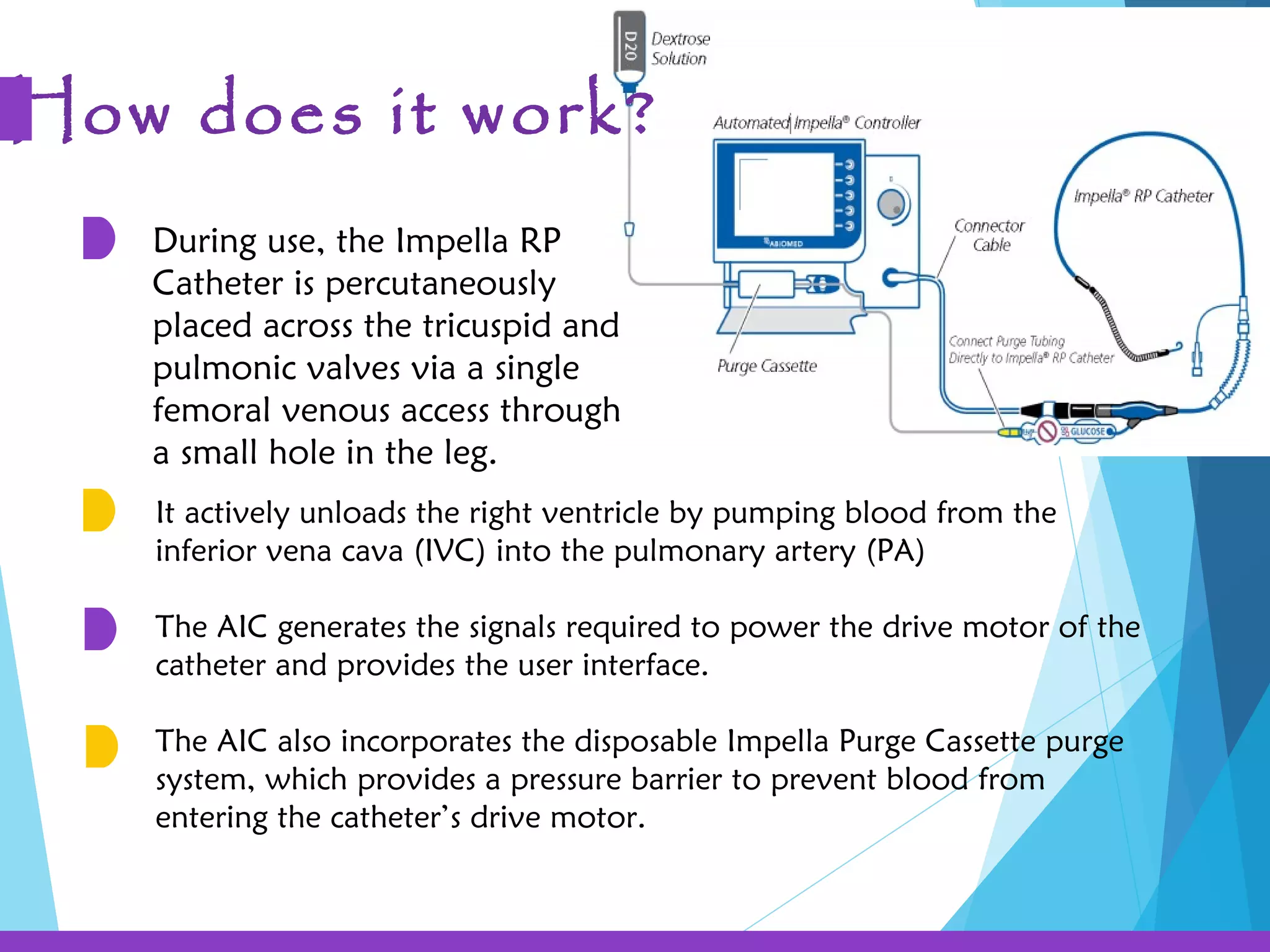 Device Impella RP-Sales Project | PPT