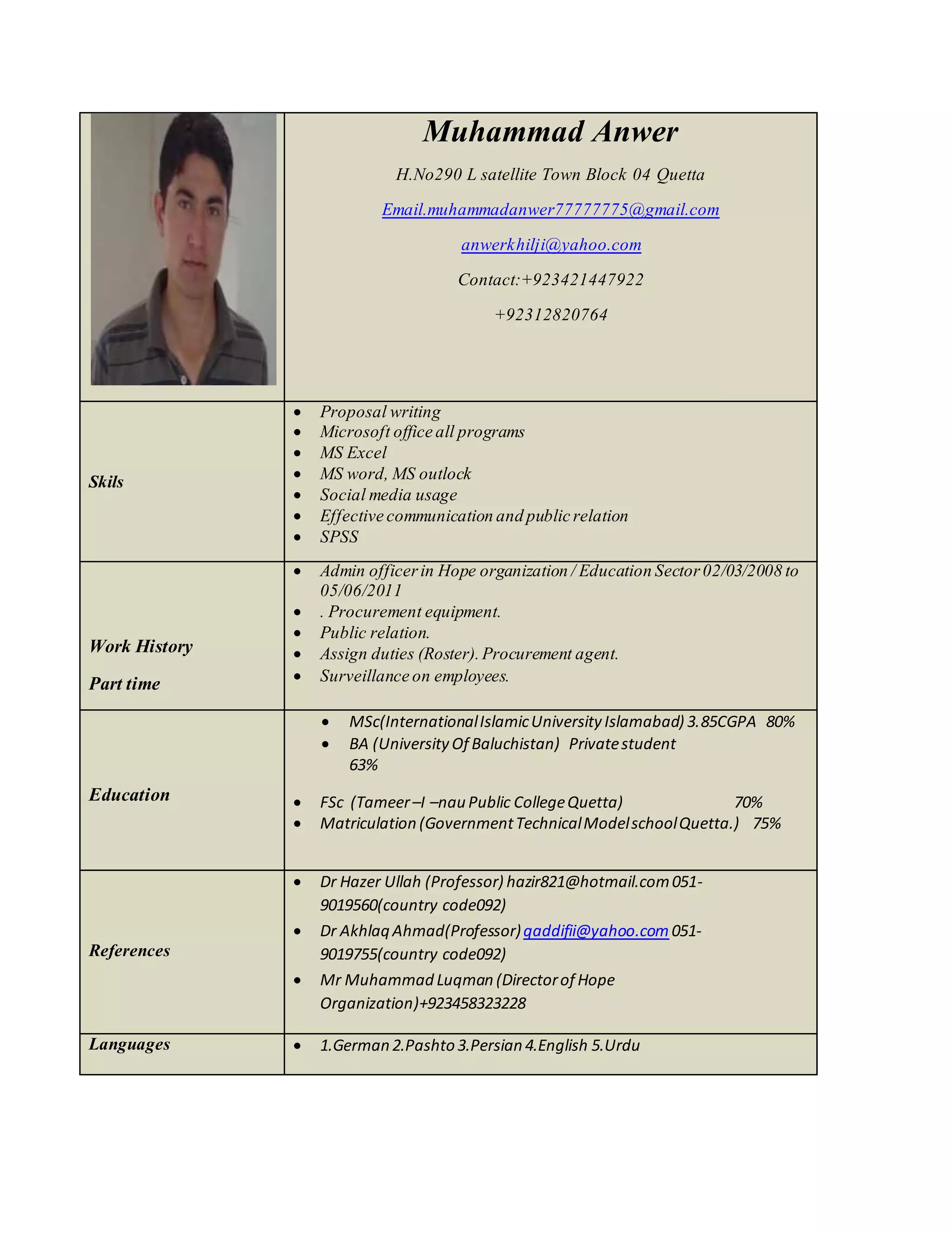 Muhammad Anwer khilji(1)ddddddddddddddd | DOCX