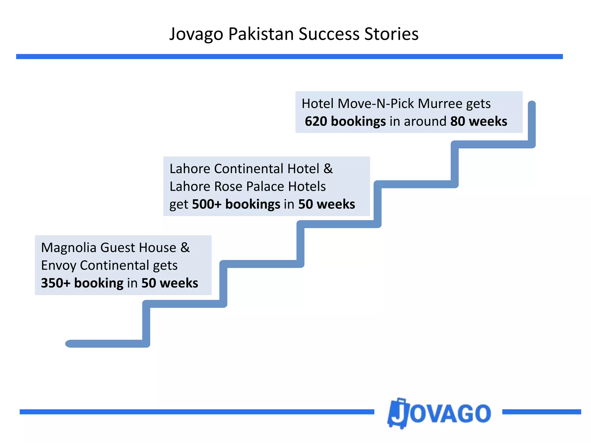 Jovago - Pakistan extranet | PPTX