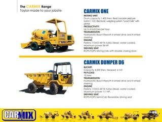 ITEK Products - Presentation | PPT