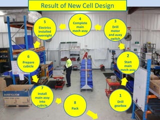 PD cell Kaizen event presentation | PPTX