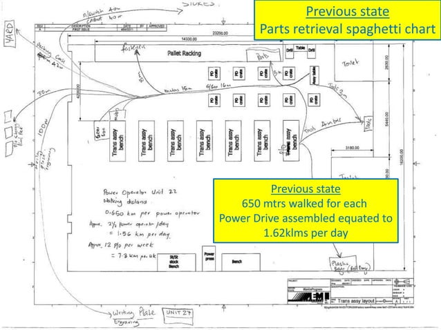 PD cell Kaizen event presentation | PPT