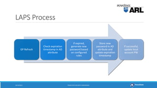 PSU Security Conference 2015 - LAPS Presentation | PDF