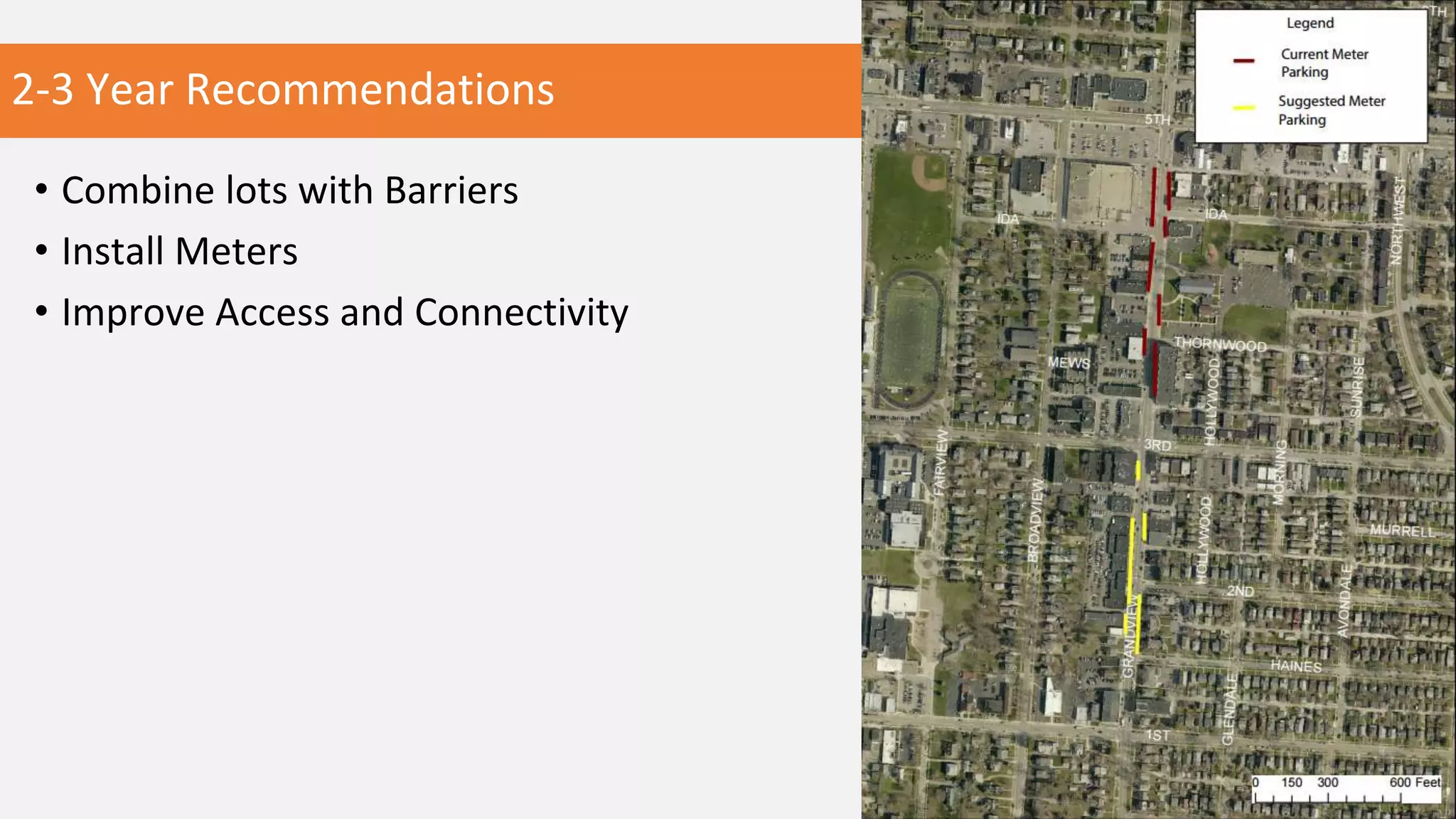 Parking Case Study Presentation | PPTX