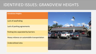 Parking Case Study Presentation | PPTX