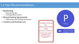Parking Case Study Presentation | PPTX