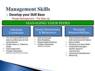 Training Sample | PPT