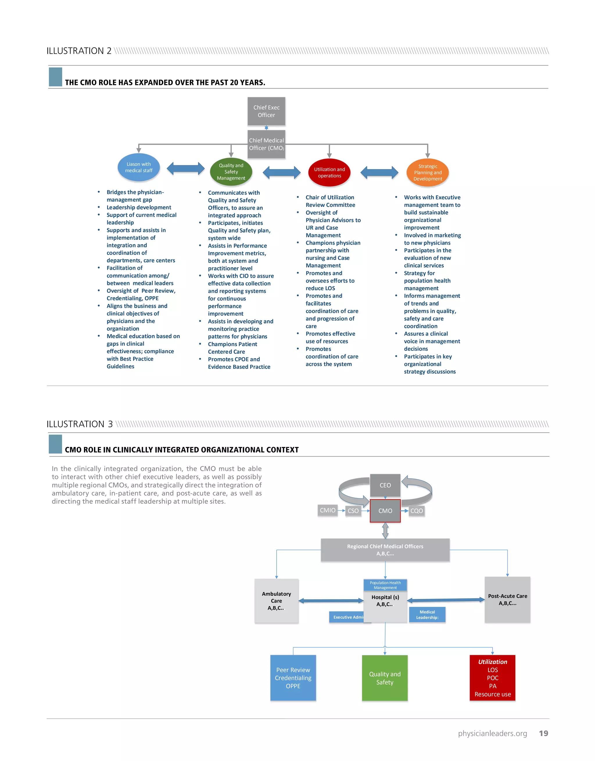 chief-medical-officer--changing-roles-and-skill-sets | PDF