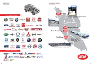 APM coprporate Profile 2014-new | PPT